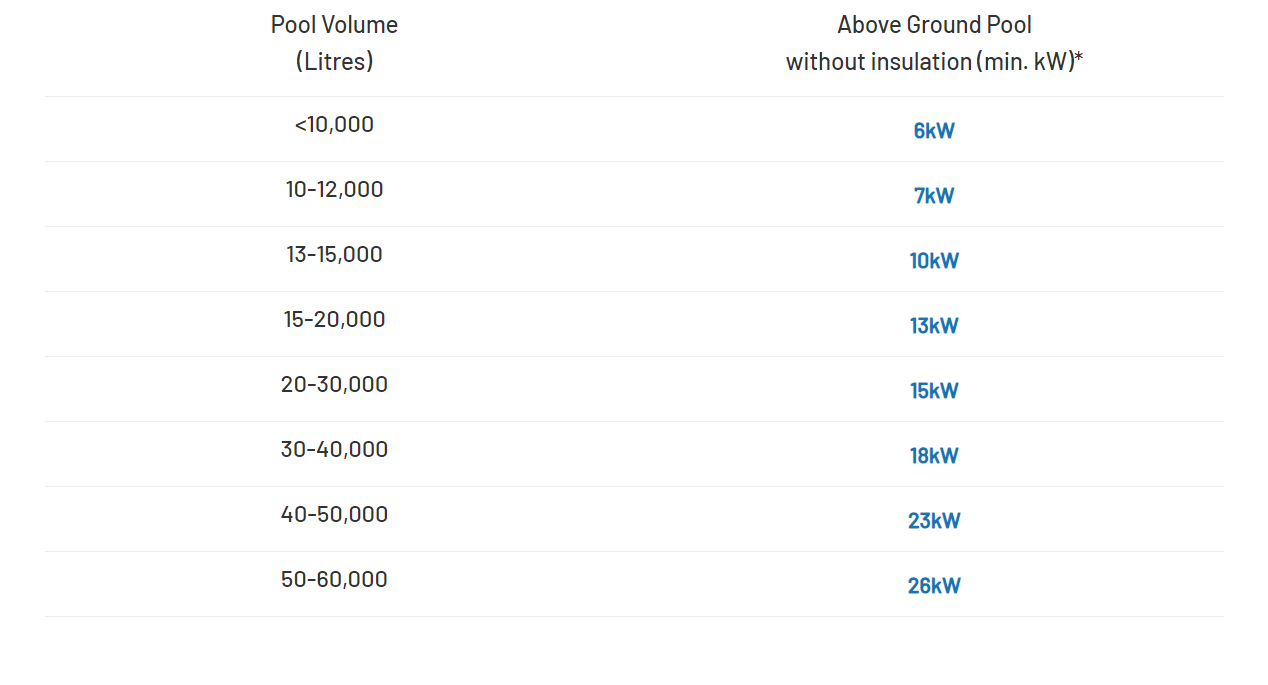 Heat Pump Size Guide – Proteam Heat Pumps