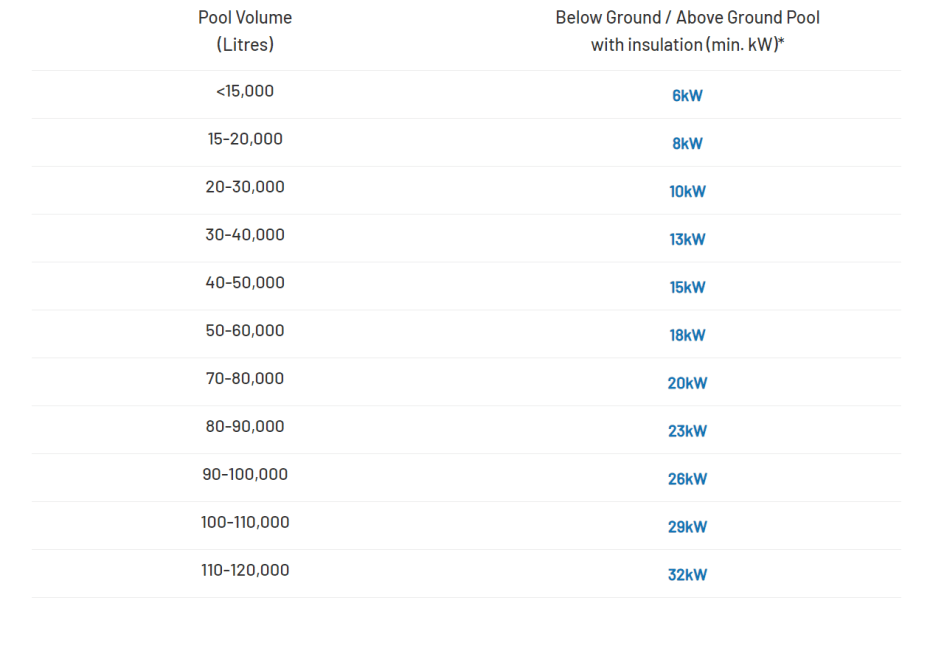 Heat Pump Size Guide – Proteam Heat Pumps