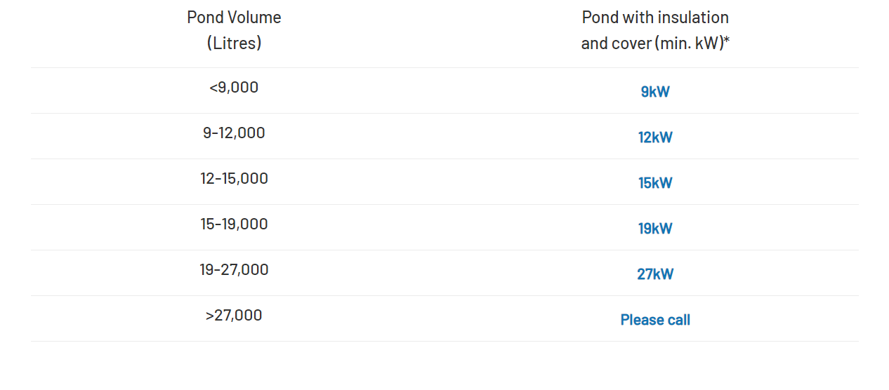 Heat Pump Size Guide – Proteam Heat Pumps